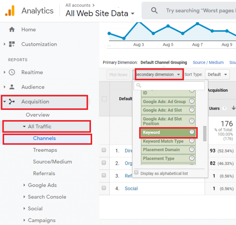Mastering Utm campaign Utm medium And Utm source In Google Analytics mastering-utm-campaign-utm-medium-and-utm-source-in-google-analytics