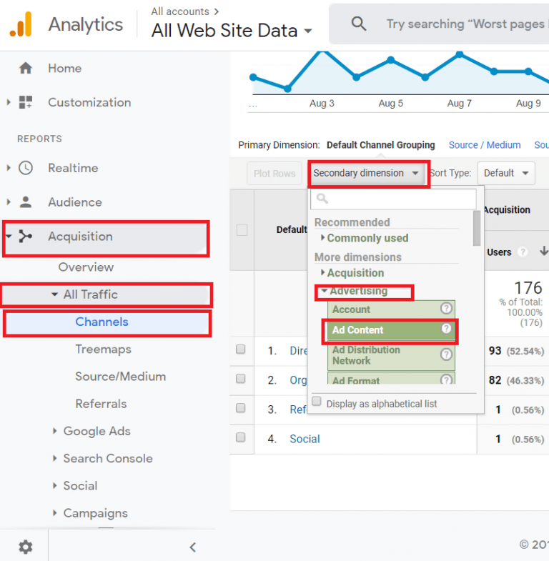 Mastering Utm campaign Utm medium And Utm source In Google Analytics mastering-utm-campaign-utm-medium-and-utm-source-in-google-analytics